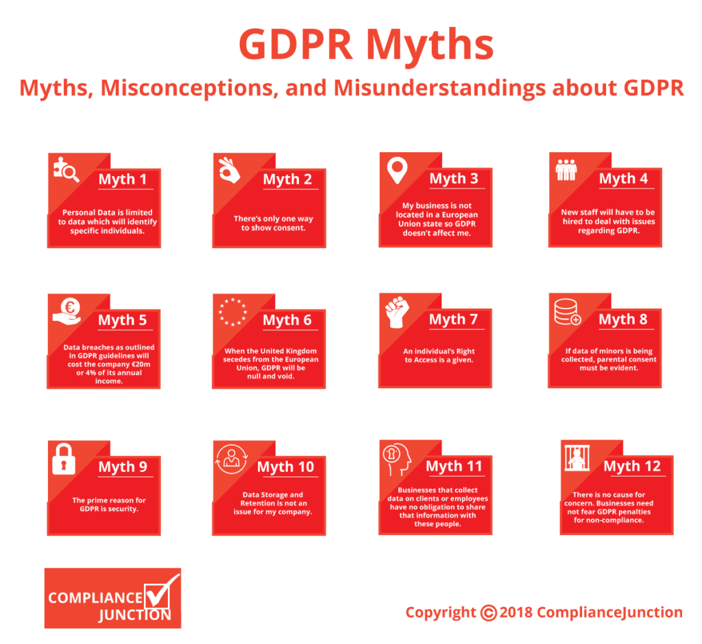 GDPR Dirty Dozen: Myths, Misconceptions, and Misunderstandings about GDPR - ComplianceJunction