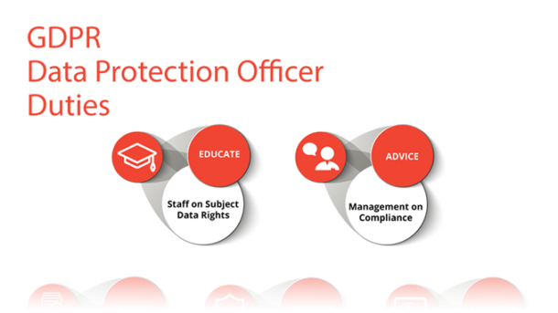 Infographic: GDPR Data Protection Officer Duties - ComplianceJunction