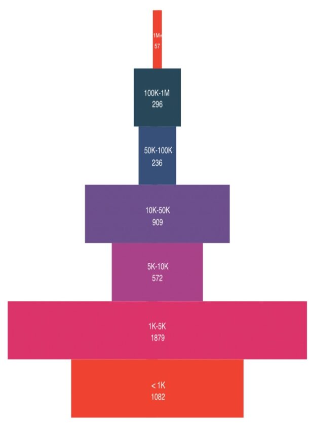 HIPAA Data Breach Statistics